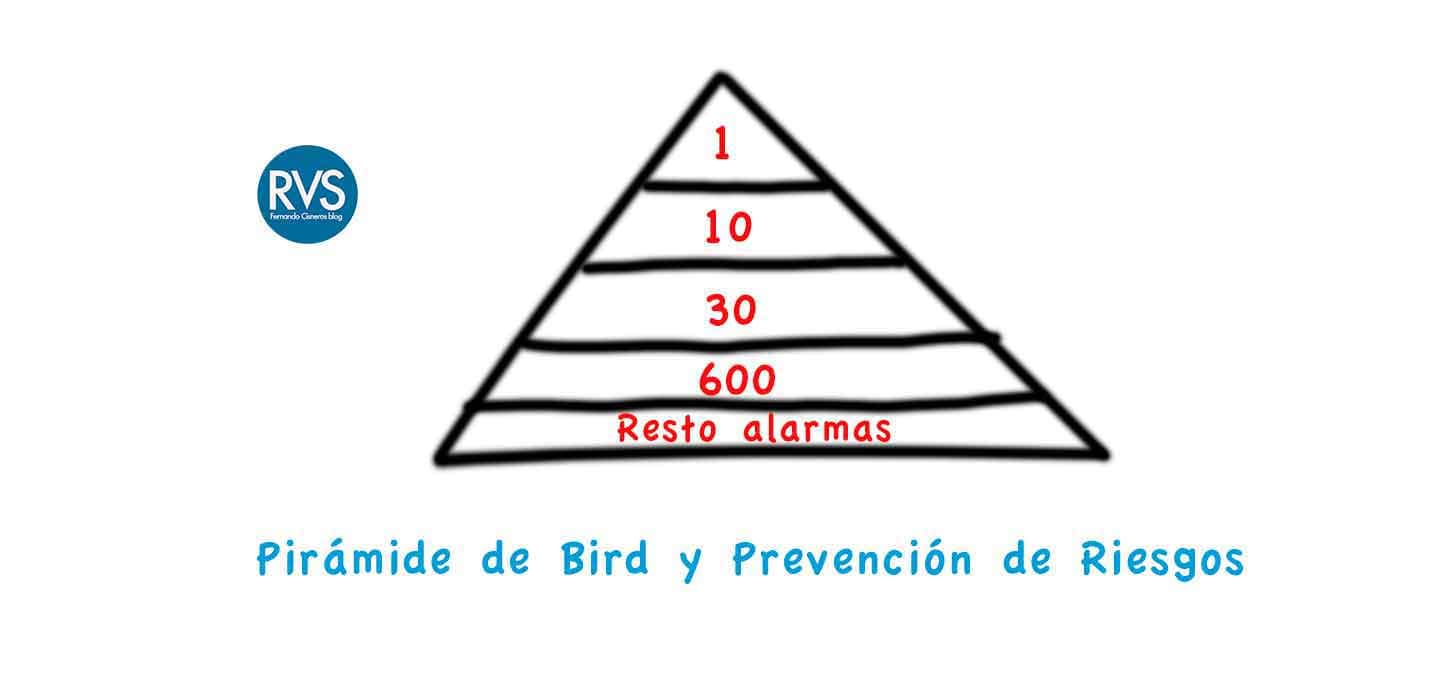 Pirámide de Bird y Prevención de Riesgos - responsabilidadvialyseguro